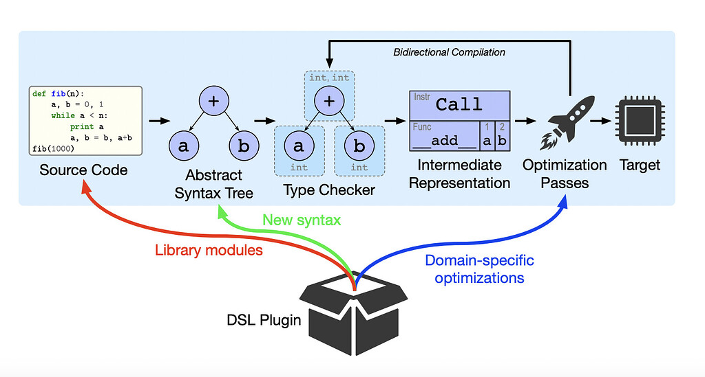 MIT Researchers Developed Codon: A Python-Based Compiler That Helps ...